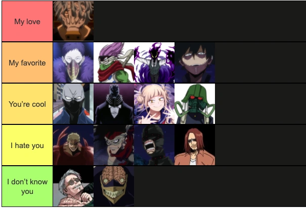Mha/bnha Villain tier list | Fandom