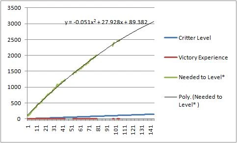Experience | Critter Forge Wiki | Fandom