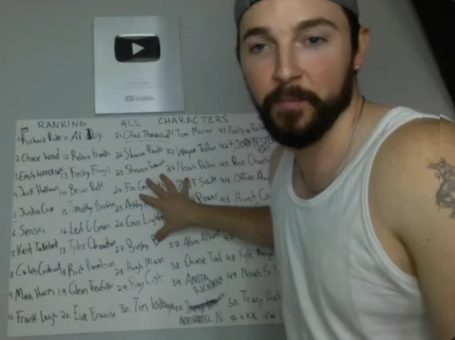 Character Ranking | Cameron Geller Cinematic Universe Wiki | Fandom