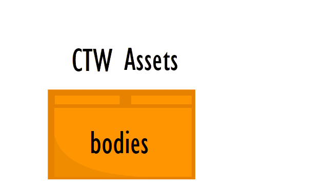 Assets | Challenge To Win Wiki | Fandom