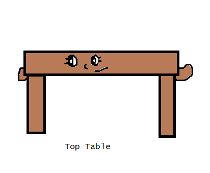 Top Table | Challenge To Win Wiki | Fandom