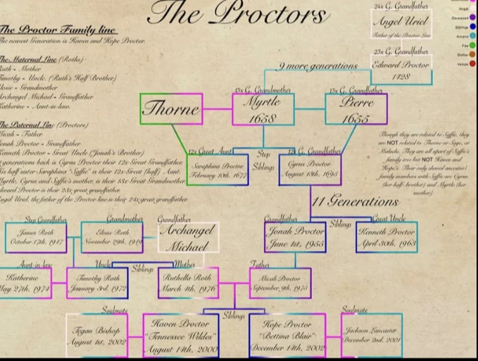Proctor | Chandelle LaVaun's Coven Wiki | Fandom