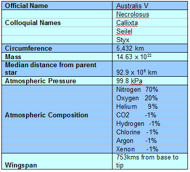 Necrolosus | Chandra Rising Wiki | Fandom