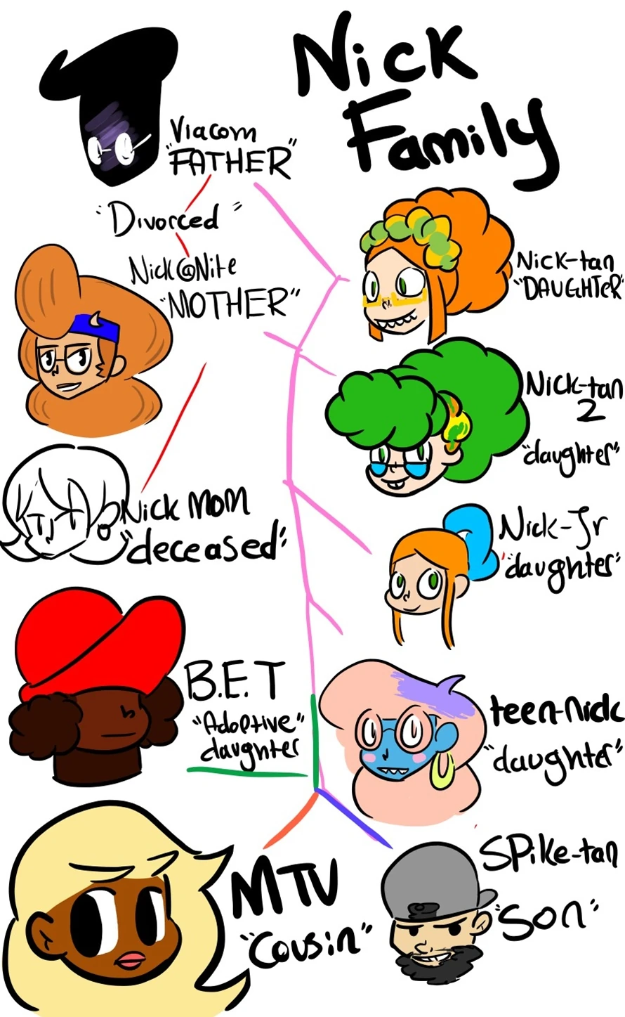 Viacom-Tan | Channel-tans Wiki | Fandom