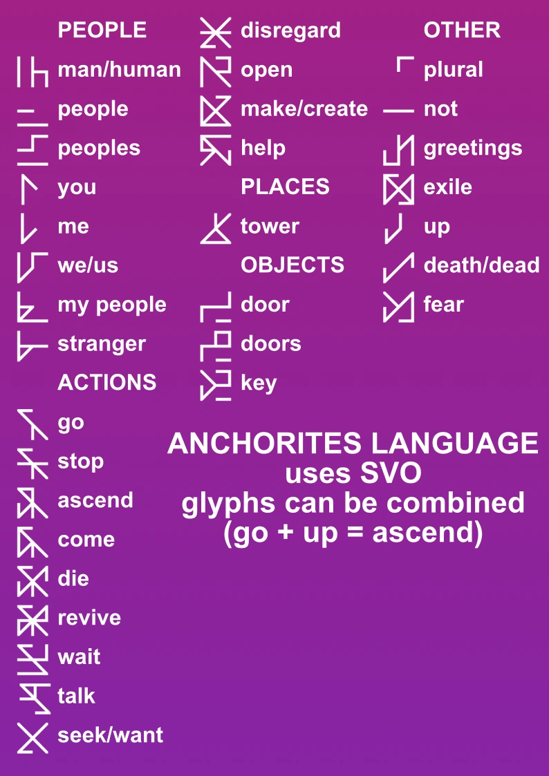 Tome V: Anchorites' language | Chants of Sennaar Wiki | Fandom