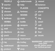 Languages | Chants of Sennaar Wiki | Fandom