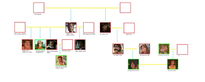 Tarzan | Chaos Fiction Wiki | Fandom