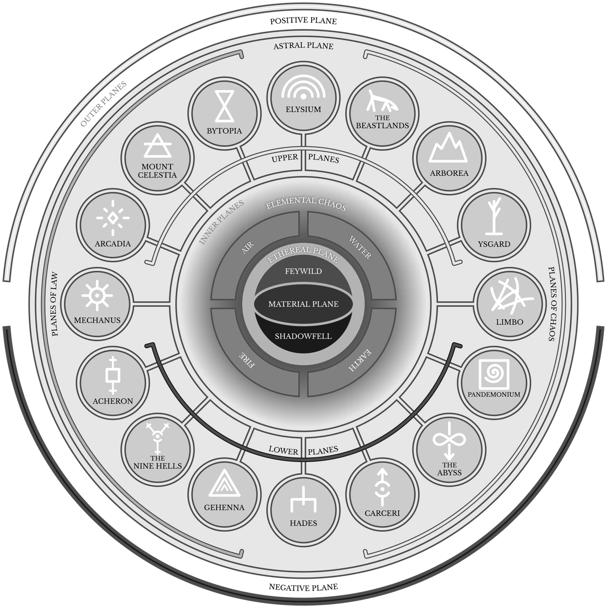 Planes | Chaos Domain Wiki | Fandom