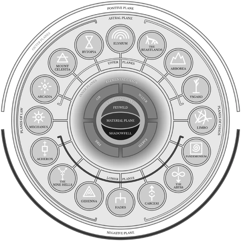 Planes | Chaos Domain Wiki | Fandom