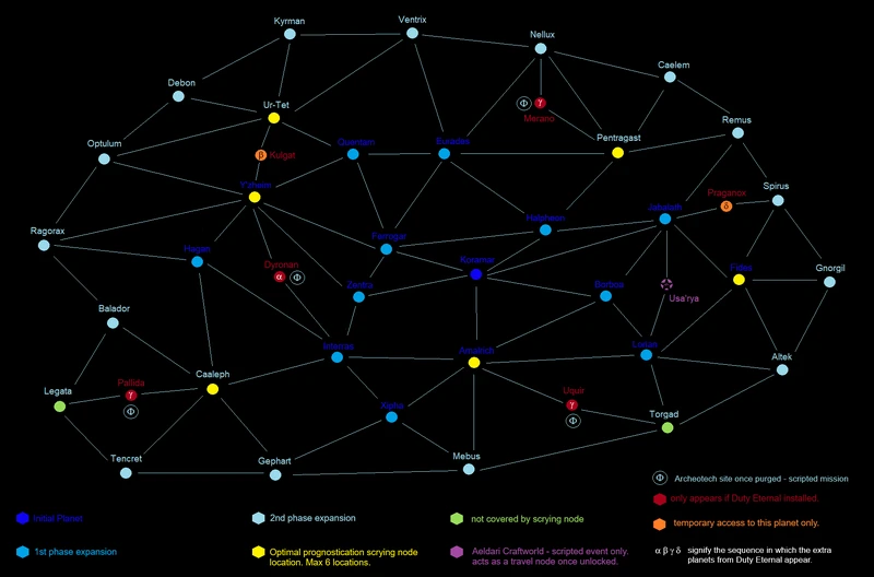 Star map | Warhammer 40,000: Chaos Gate Wiki | Fandom