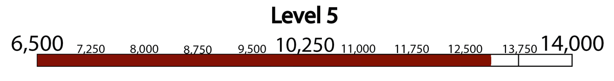 Graph Testing | Chaos Rising Wiki | Fandom