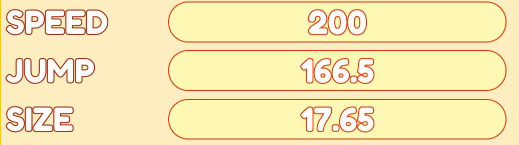 Levels | Chaotic Bean Simulator Wiki | Fandom