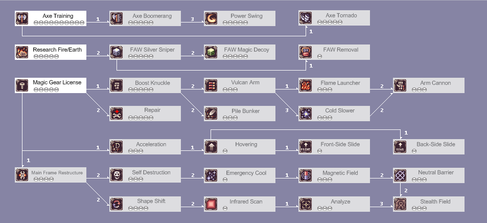 Skill Tree Mechanic | Wiki Chapter Ragnarök | Fandom