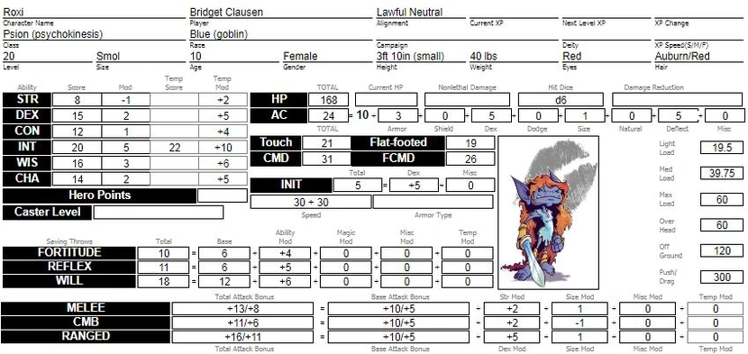 Roxi the Psionic Goblin | Character Archives Wiki | Fandom