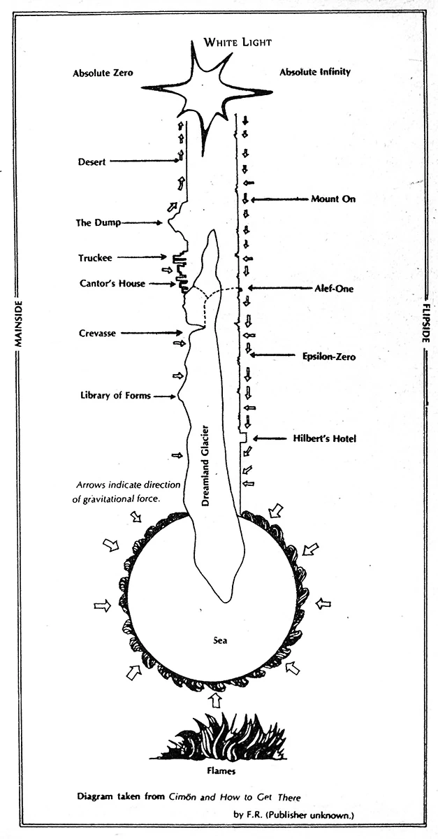 User blog:ScrollerGNL/The White Light | Characters Battles Wiki | Fandom