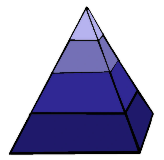 Tiering System | Characters Battles Wiki | Fandom