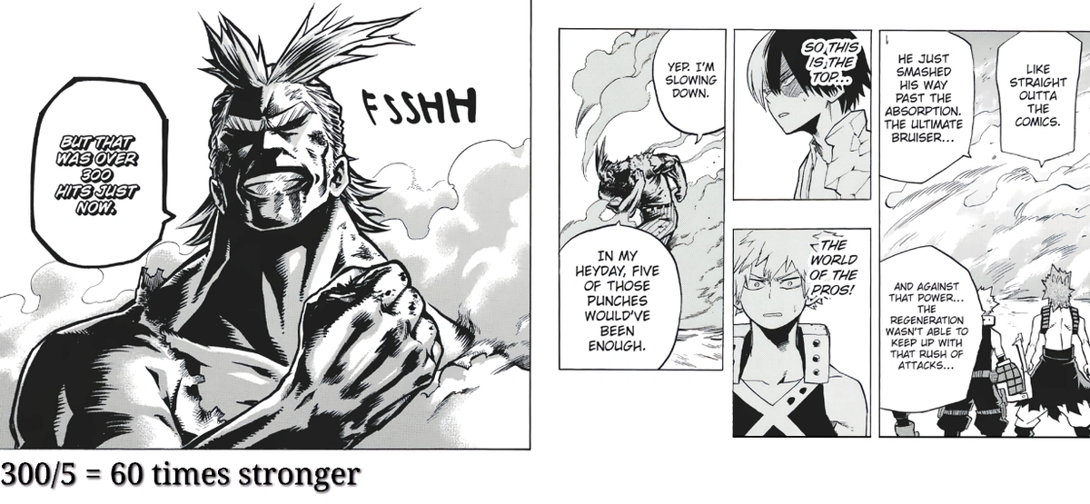 User blog:SpaceBoyAkA/All Might Multiplicador - MHA | Character Stats ...