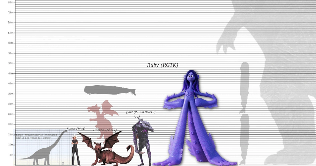 User blog:Emiliano The Humansaurus/Ruby Gillman Feats and more ...