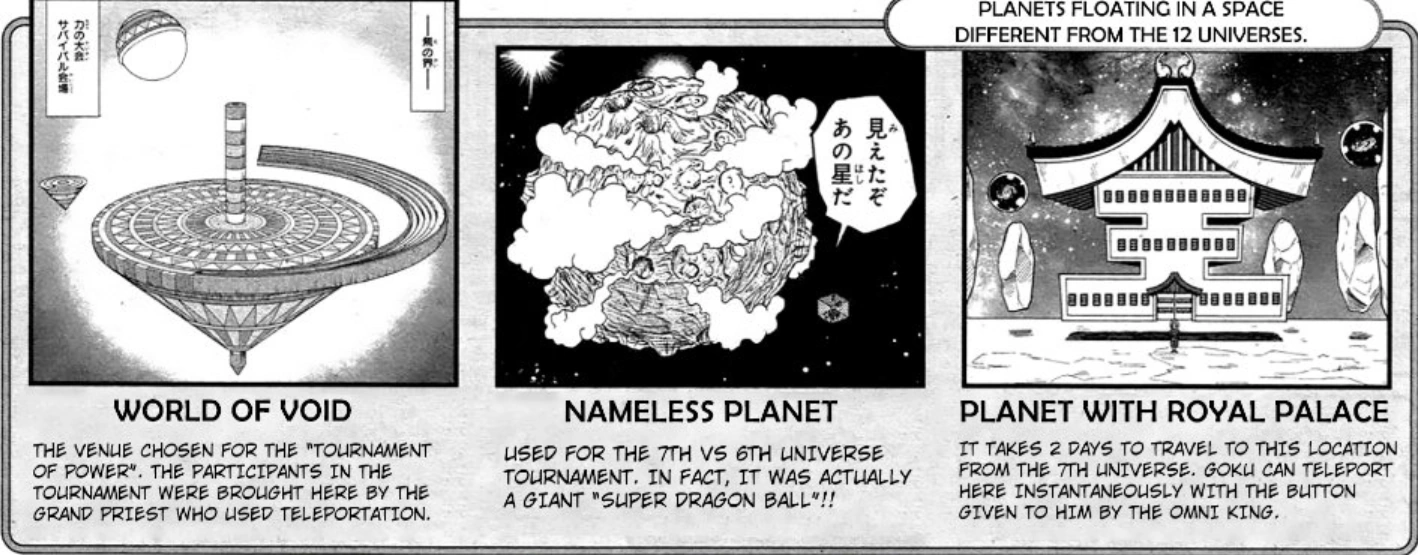 Dragon Ball Cosmology Guide (Canon)/StrawChannel95 | Character Stats ...
