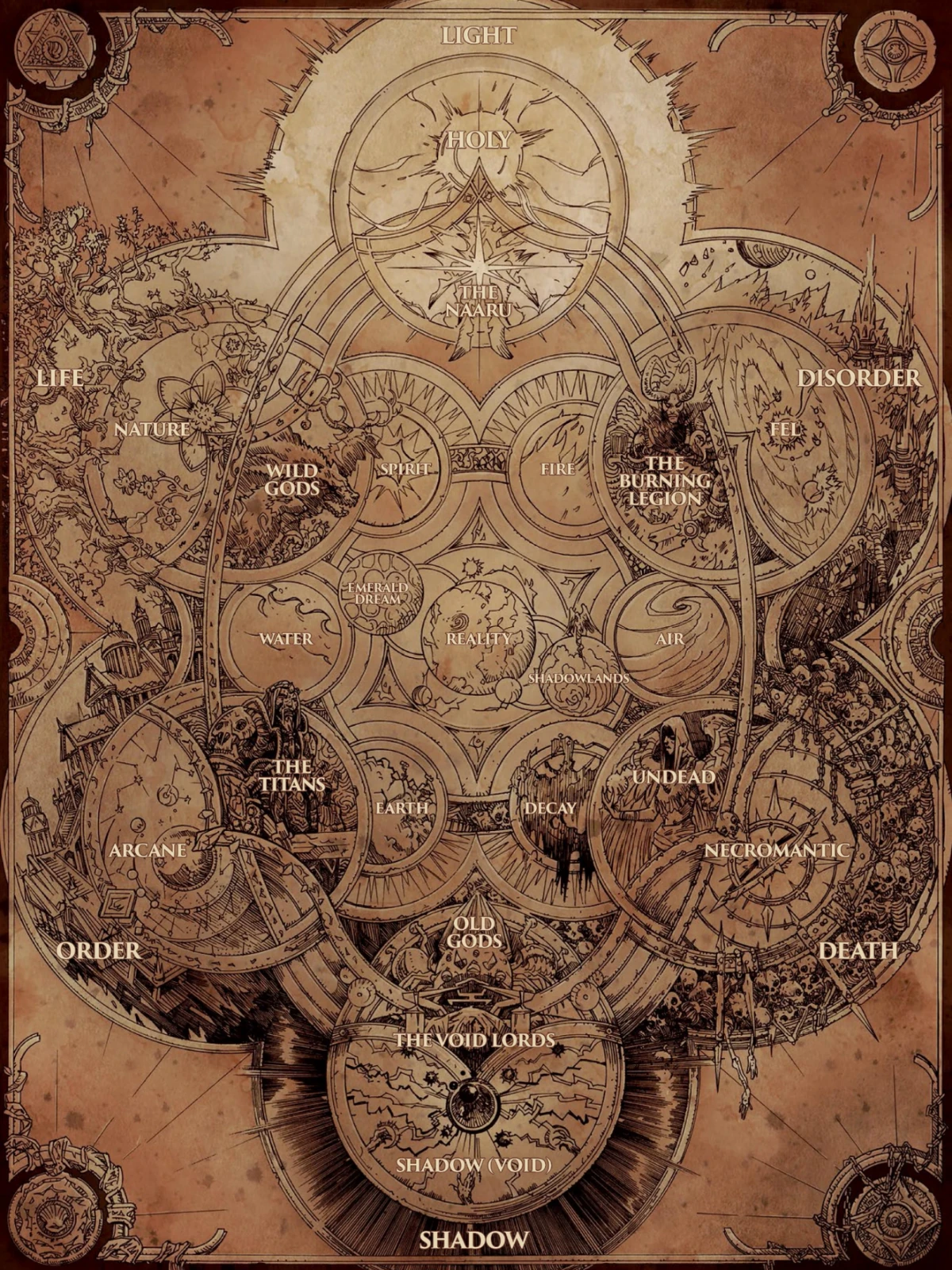 User blog:Malkuth8/An Overview of The Warcraft Cosmology | Character ...