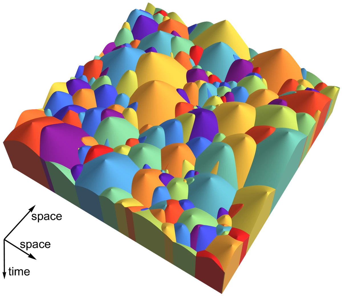 Grabby Aliens (Canon Robin Hanson)/AlphaCoronae | Character Stats and ...