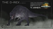 Distortus Rex (Canon, Jurassic Saga)/StrikerIsJustStriker | Character ...