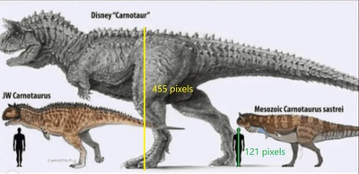 User blog:LXXLXL/Some dinosaur calcs | Character Stats and Profiles ...