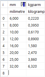User blog:Napoleondevious/sakamoto days calc | Character Stats and Profiles Wiki | Fandom