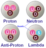 Matter Manipulation | Character Stats and Profiles Wiki | Fandom