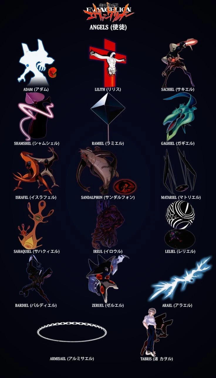 Angel Physiology (Canon, Evangelion)/Glass Cannon | Character Stats and ...