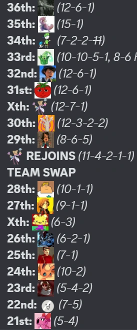 Season 16 | Character Voting Wiki | Fandom