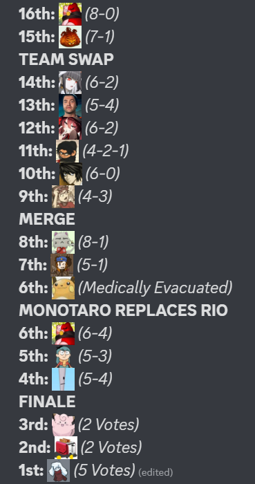 Season 2 Character Voting Wiki Fandom