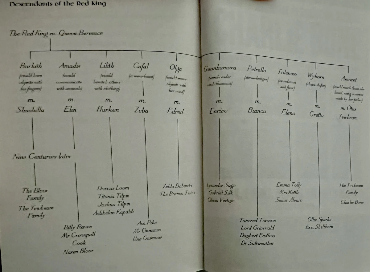 Red Family | Charlie Bone Wiki | Fandom