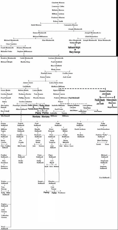 Warren Family | Charmed Life Wiki | Fandom