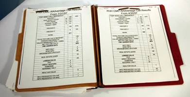 Props | Charmed | Fandom