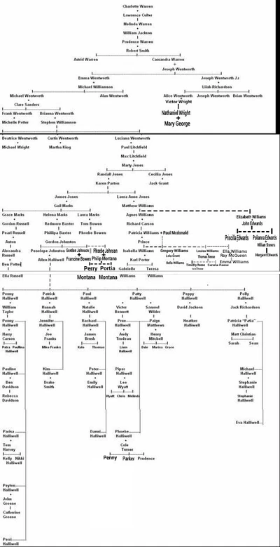 CharmedGenerations Wiki | Fandom