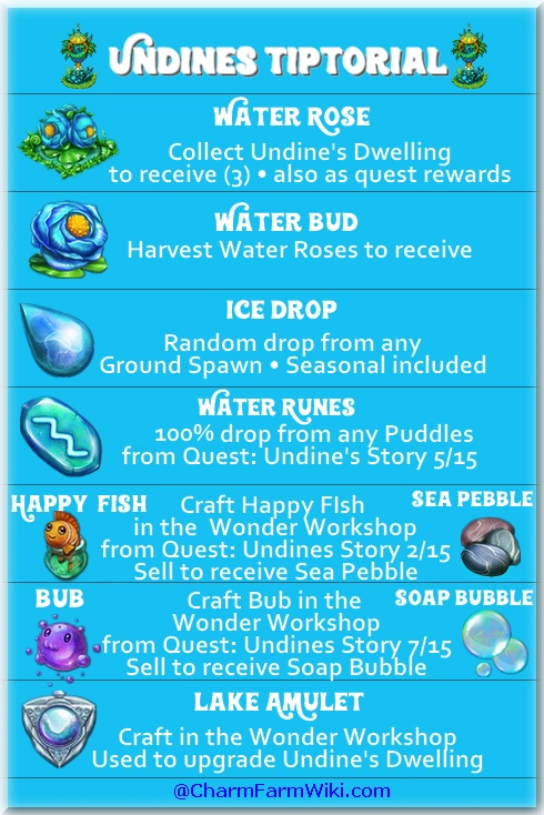 Undine's Story | Charm Farm Wiki | Fandom