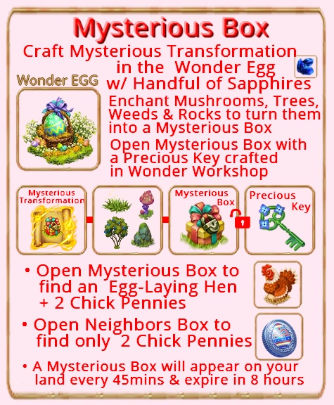 Easter Event 2018 | Charm Farm Wiki | Fandom