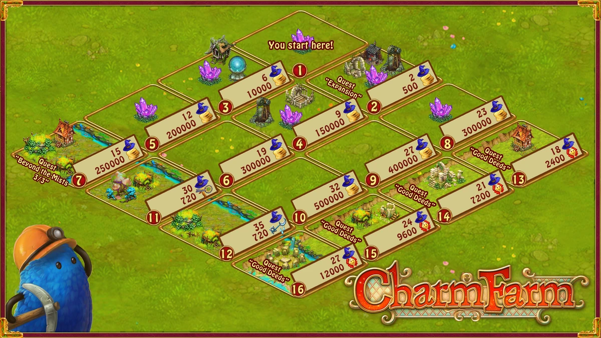 Expansion Map | Charm Farm Wiki | Fandom