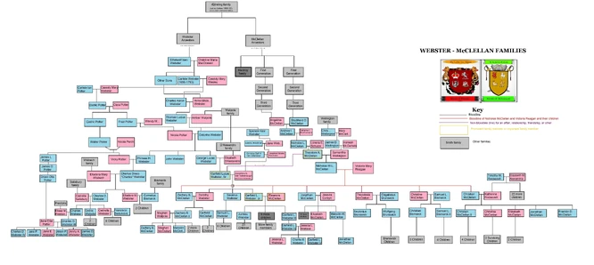 Webster family | Chawosauria Wikia | Fandom
