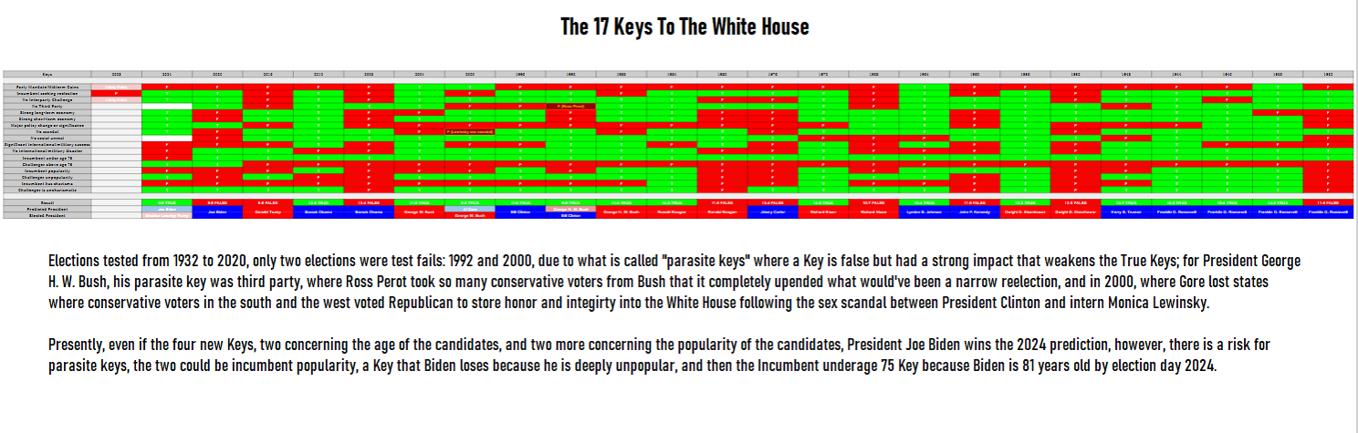 The Keys (Election Prediction System) | Chawosauria Wikia | Fandom