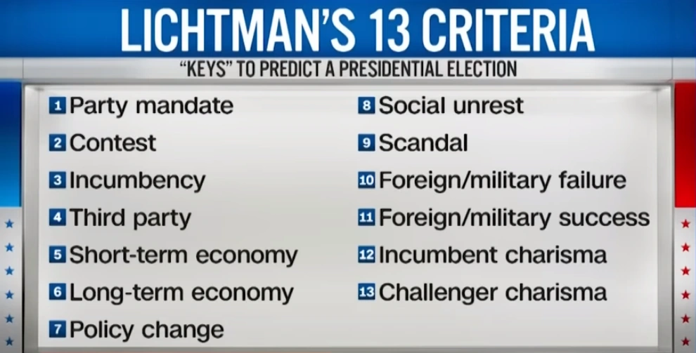 Category:The Keys (Election Predictors) | Chawosauria Wikia | Fandom