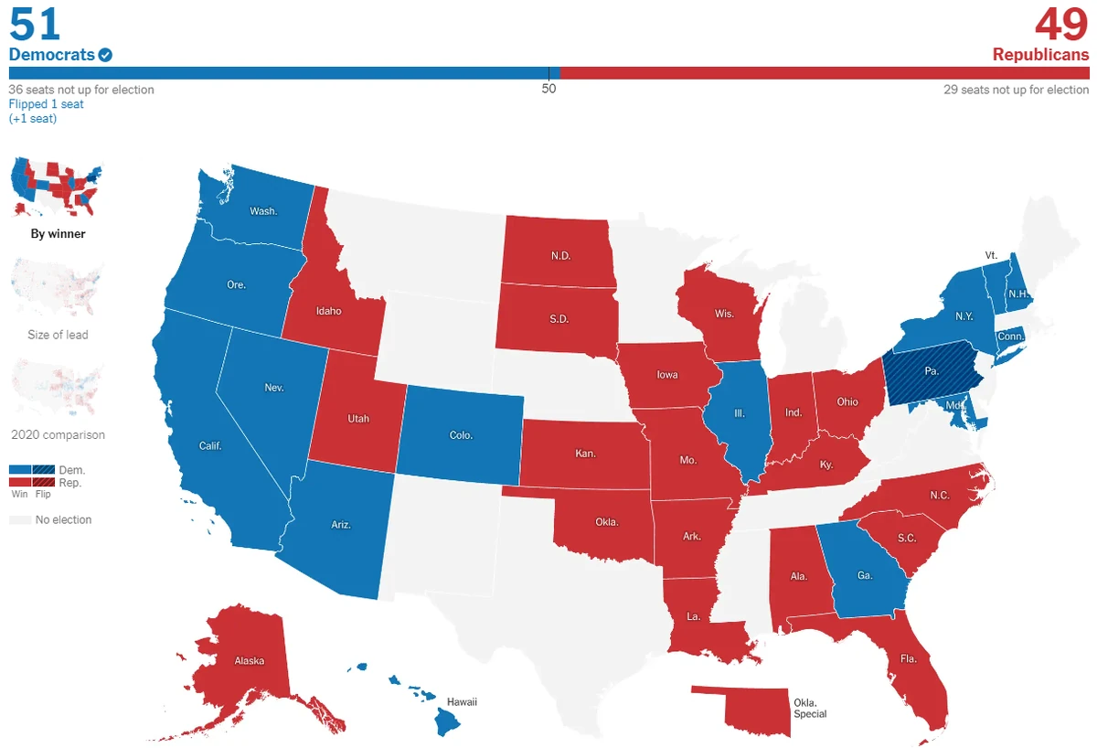 2022 United States elections | Chawosauria Wikia | Fandom
