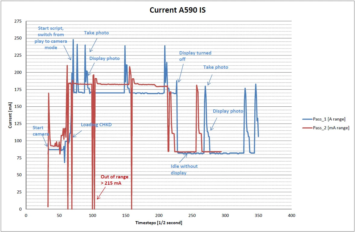 External AC power supply | CHDK Wiki | Fandom
