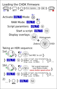 CheatSheets | CHDK Wiki | Fandom