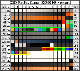 SX260 | CHDK Wiki | Fandom