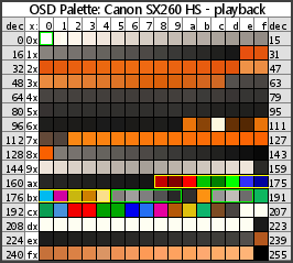 Palette | CHDK Wiki | Fandom