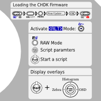 CheatSheets | CHDK Wiki | Fandom