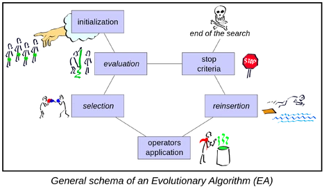 Algorithm | Cheeseburger Wiki | Fandom