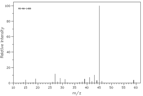 Isopropanol | Chemistry Wiki | Fandom